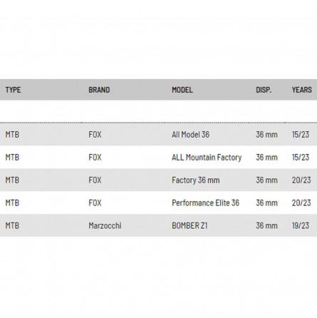 SKF Fork seals - FOX 36mm DUAL COMPOUND MTBDUAL-36FN